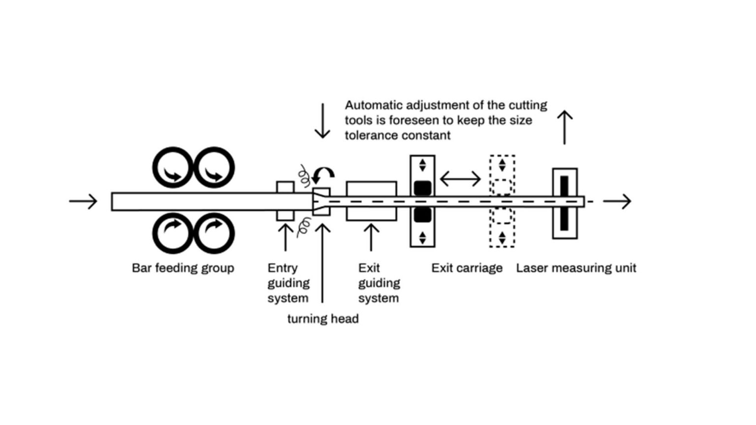 Peeling Machine - Landgraf